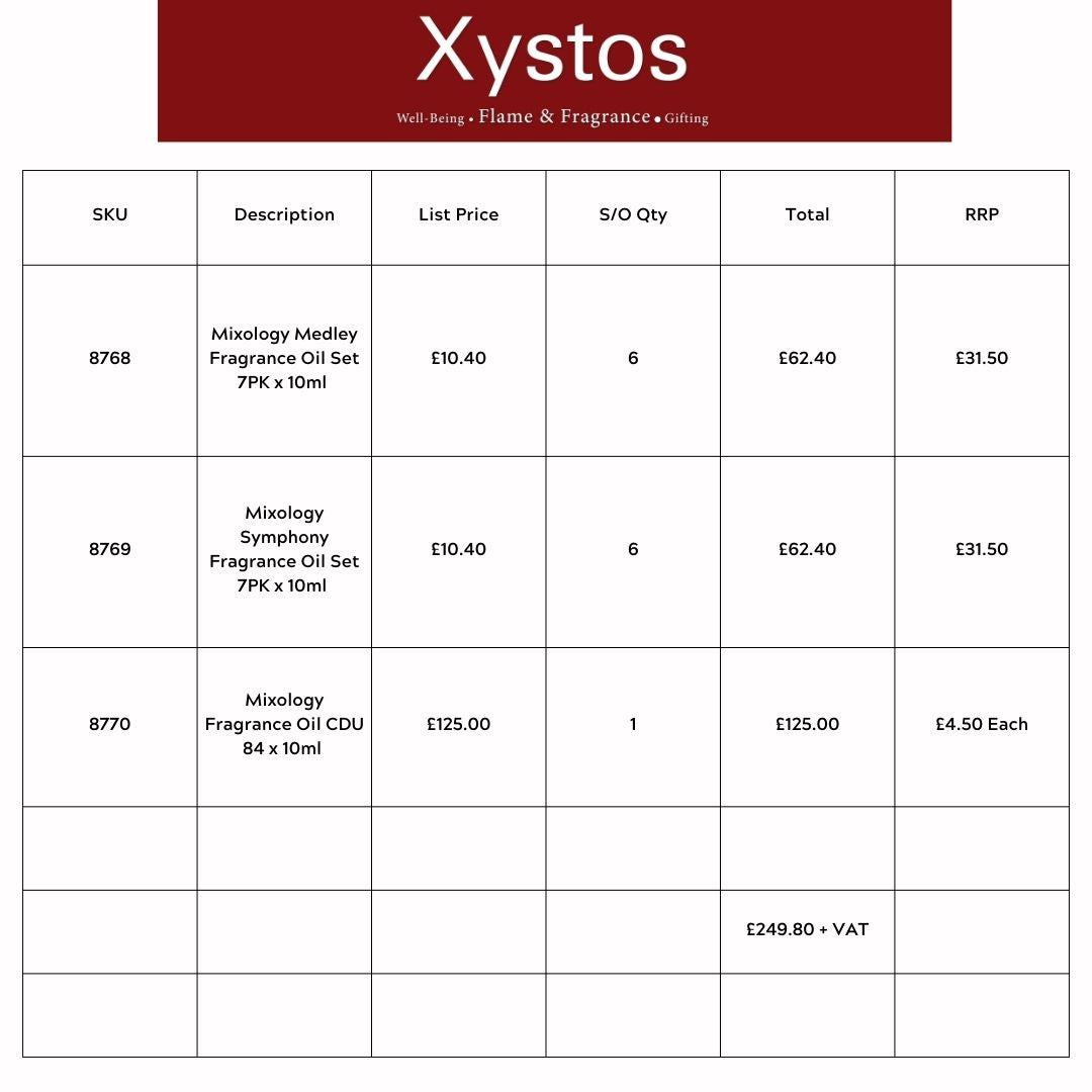 Cello | Starter Oil Pack | Wholesale Bundle | Xystos Trade – xystostrade